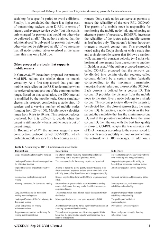 Low Power and Lossy Networks Routing Protocols for IoT Environment: A Survey | PDF