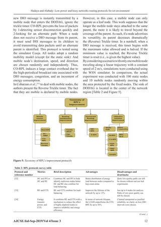 Low Power and Lossy Networks Routing Protocols for IoT Environment: A Survey | PDF