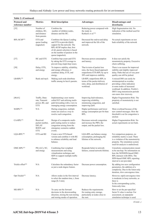 Low Power And Lossy Networks Routing Protocols For Iot Environment A Survey Pdf