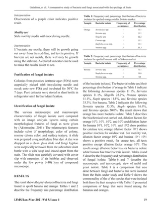 A comparative study of bacteria and fungi associated with spoilage of ...