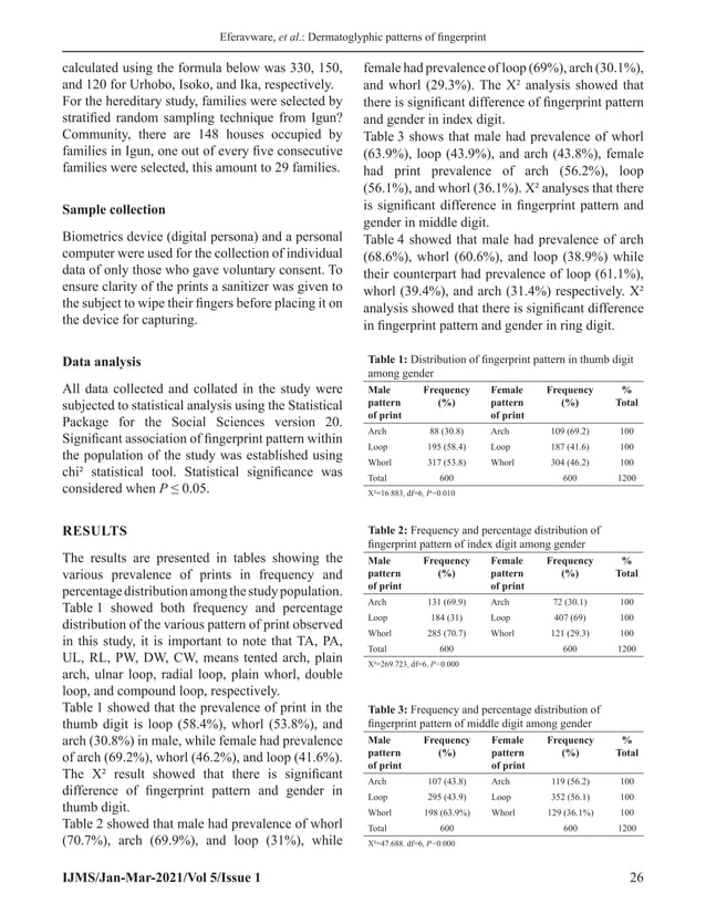 Dermatoglyphic patterns of three ethnic groups and hereditary pattern ...