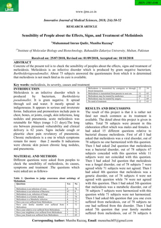 Sensibility of People about the Effects, Signs, and Treatment of ...