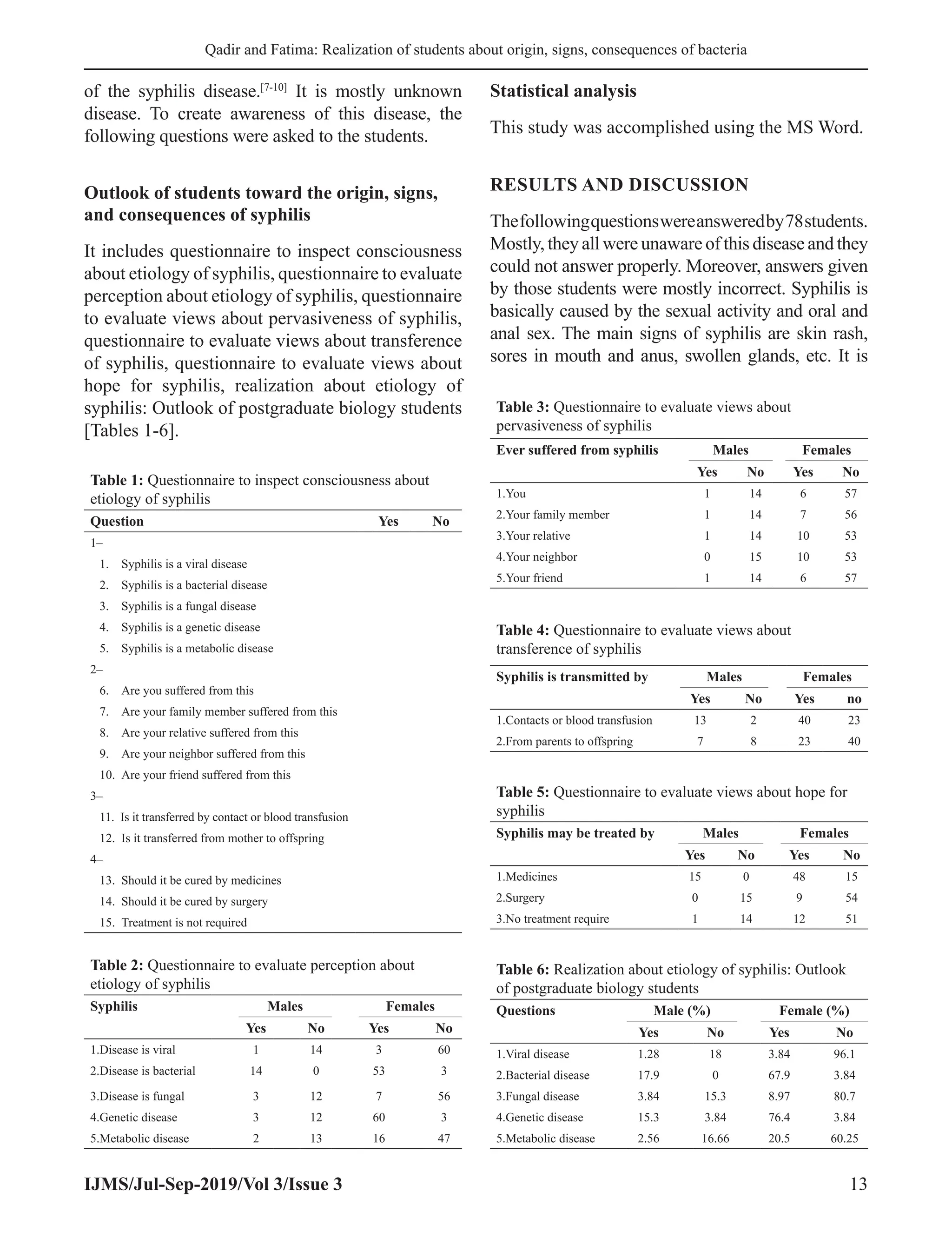 Realization of students about origin, signs, consequences, and remedy ...