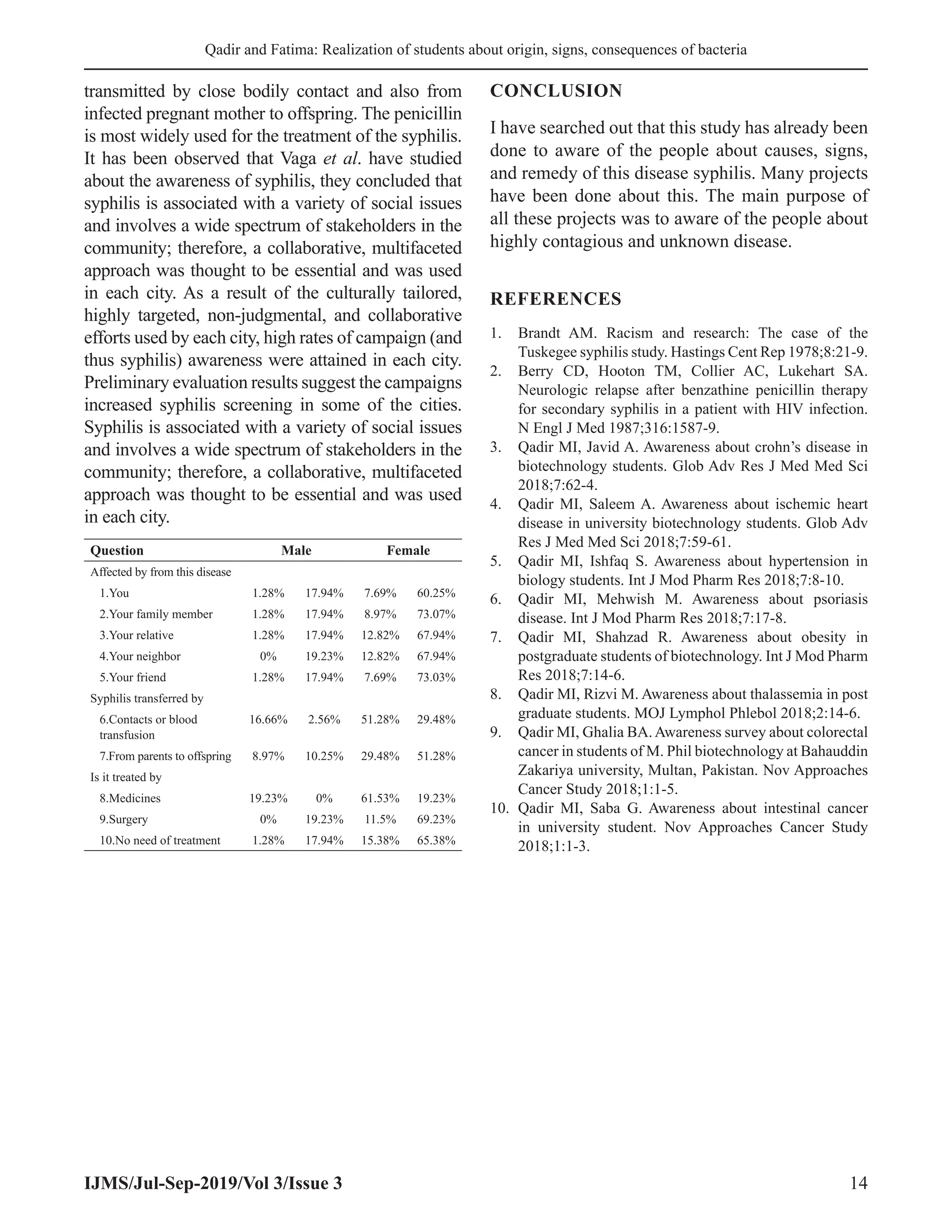 Realization of students about origin, signs, consequences, and remedy ...