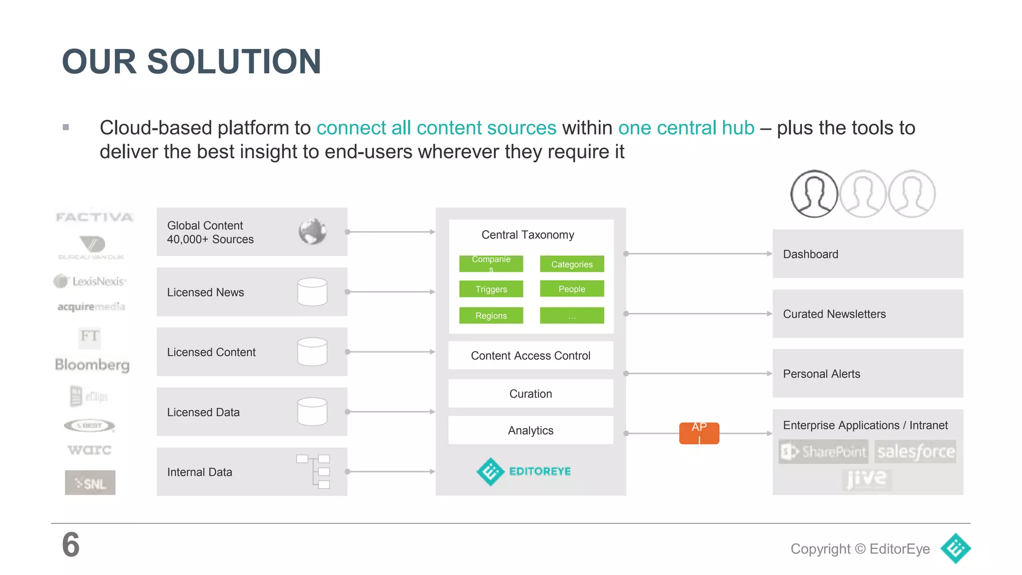 EditorEye Product Introduction | PPT