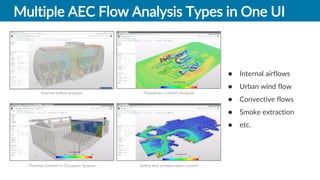 Thermal Comfort Assessment: Comply with EN 15251 and EPBD | PDF