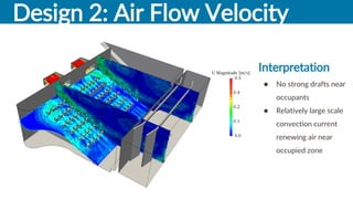 Thermal Comfort Assessment: Comply with EN 15251 and EPBD | PDF