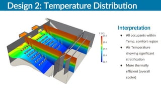 Thermal Comfort Assessment: Comply with EN 15251 and EPBD | PDF