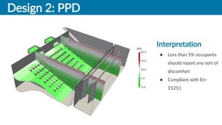 Thermal Comfort Assessment: Comply with EN 15251 and EPBD | PDF
