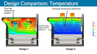 Thermal Comfort Assessment: Comply with EN 15251 and EPBD | PDF