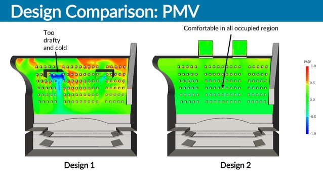 Thermal Comfort Assessment: Comply with EN 15251 and EPBD | PDF