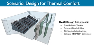Thermal Comfort Assessment: Comply with EN 15251 and EPBD | PDF