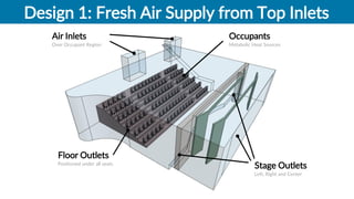 Thermal Comfort Assessment: Comply with EN 15251 and EPBD | PDF