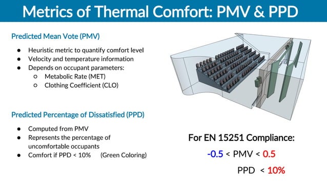 Thermal Comfort Assessment: Comply with EN 15251 and EPBD | PDF