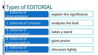 Editorial-Writing-2009.ppsx............... | PPSX