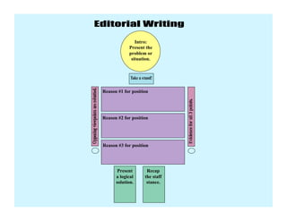 Editorial writing-tips | PDF