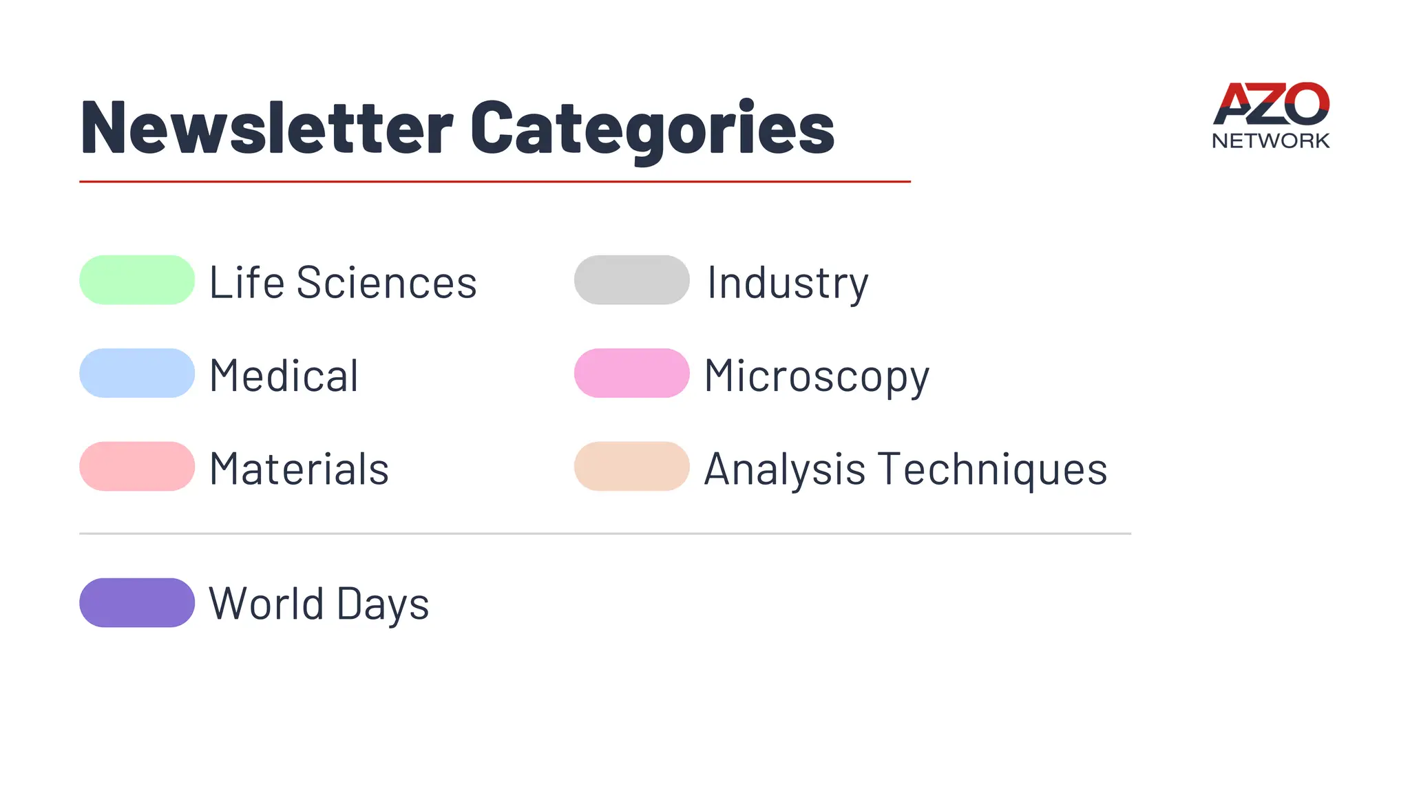 Editorial Calendar 2025 Q1 from AZoNetwork | PDF