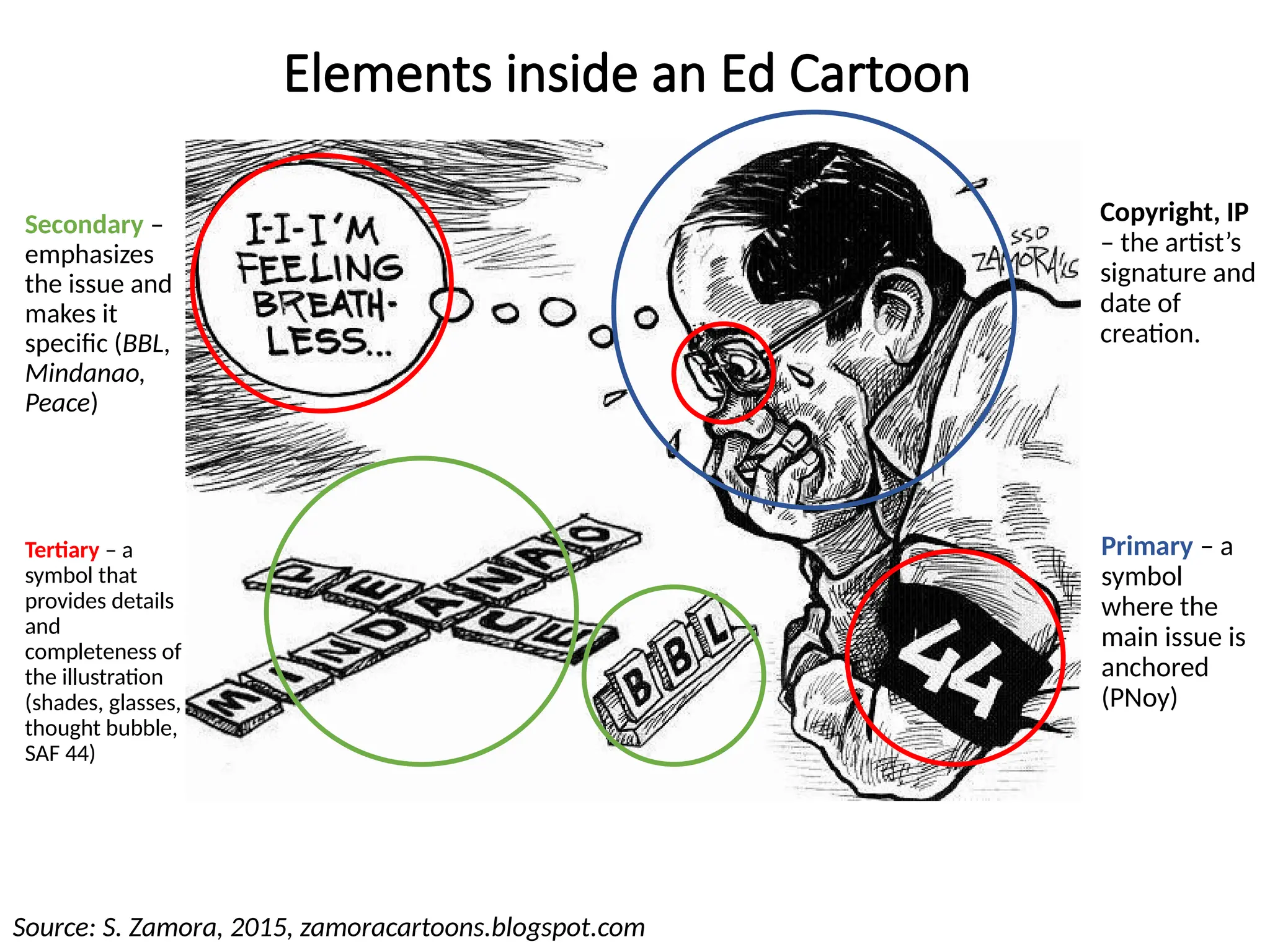 EDITORIAL CARTOONING FOR CAMPUS JOURNALISM | PPTX