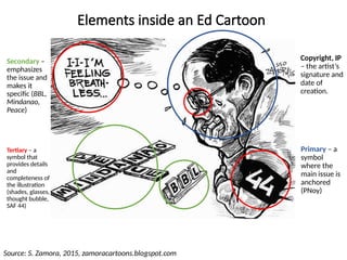 EDITORIAL CARTOONING FOR CAMPUS JOURNALISM | PPTX