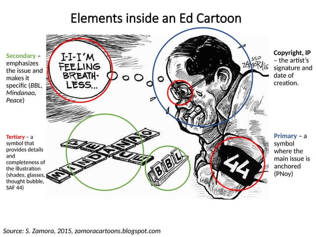 EDITORIAL CARTOONING FOR CAMPUS JOURNALISM | PPTX | Drawing and ...