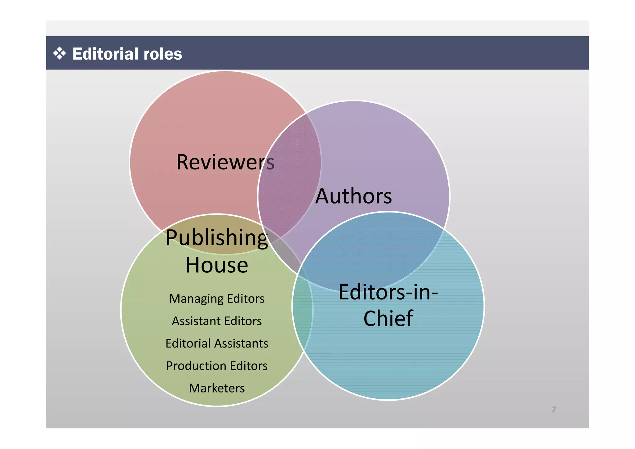 Editorial Roles | PDF