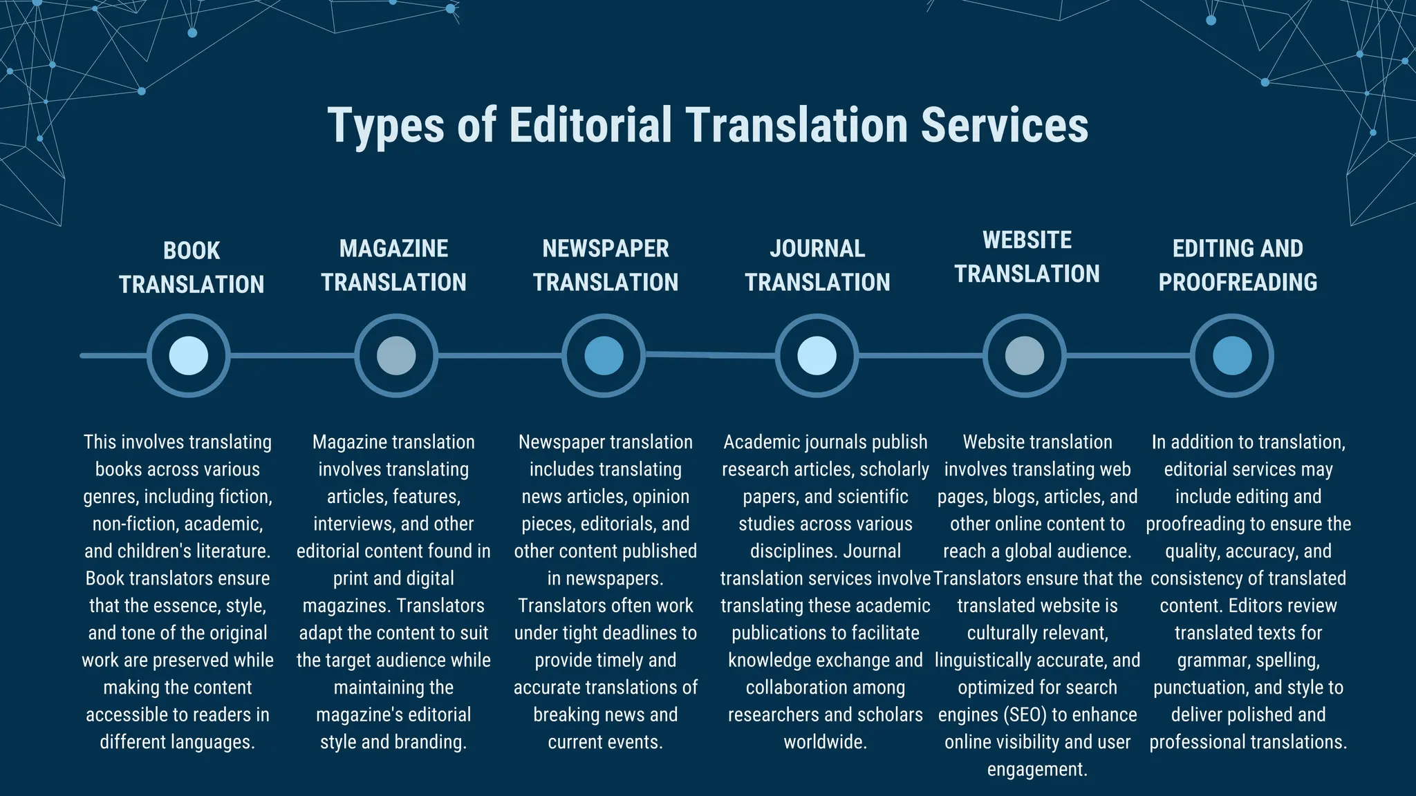 Editorial Translation Services: Bridging Language Barriers in ...