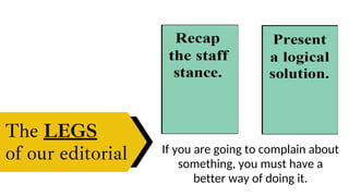 CAMPUS JOURNALISM - WRITING AN EDITORIAL, ITS TYPES AND STRUCTURE | PDF