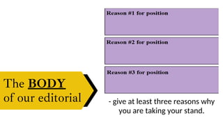 CAMPUS JOURNALISM - WRITING AN EDITORIAL, ITS TYPES AND STRUCTURE | PDF