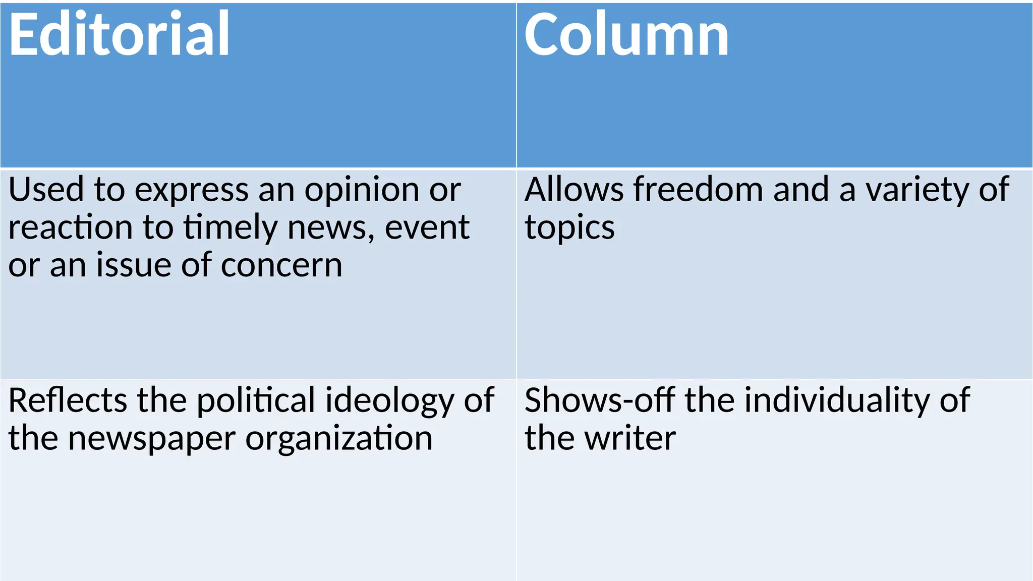 EDITORIAL WRITING Powerpoint Presentation | PPTX