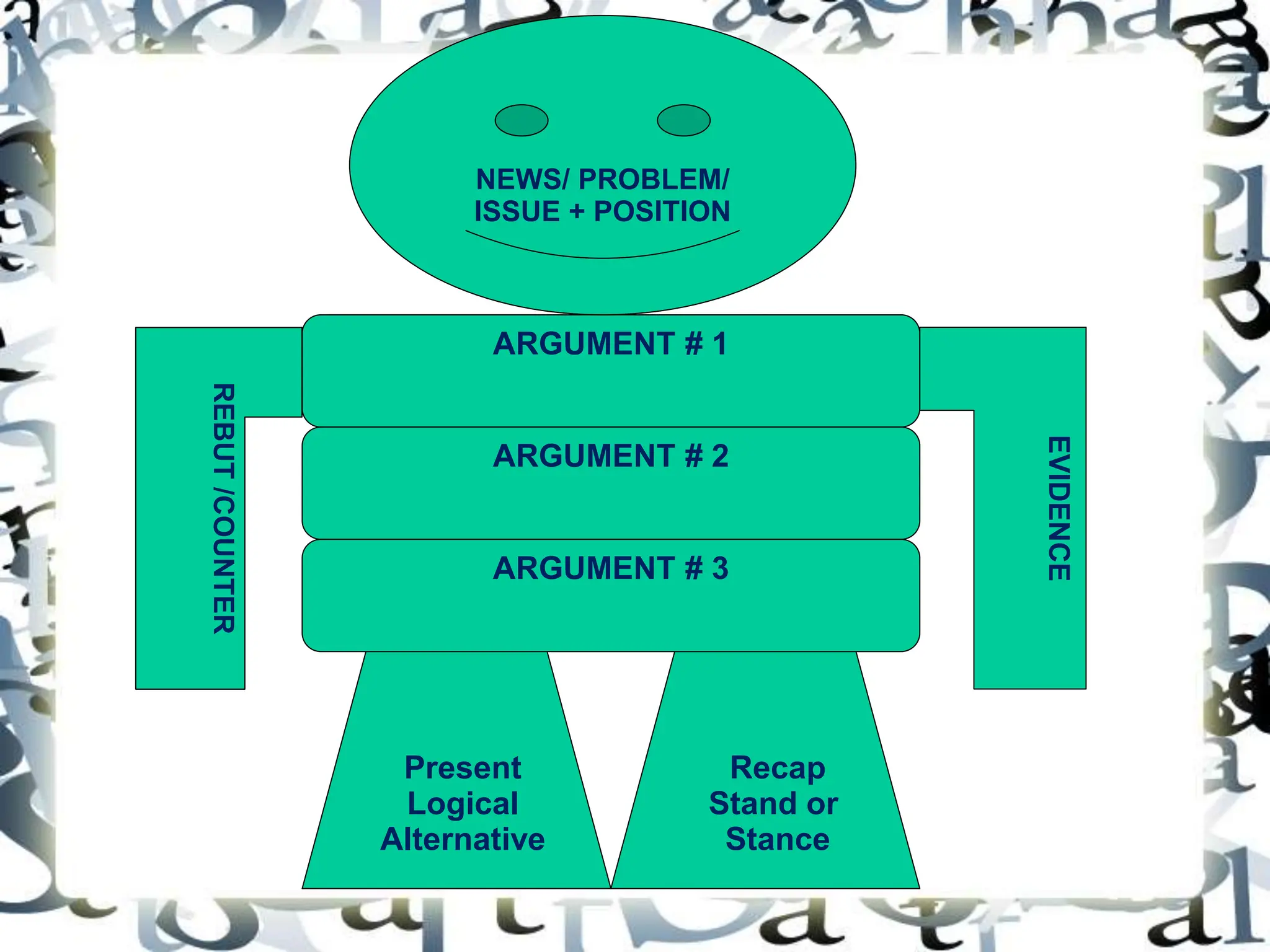 Editorial Writing- SPA Trainers.pptx