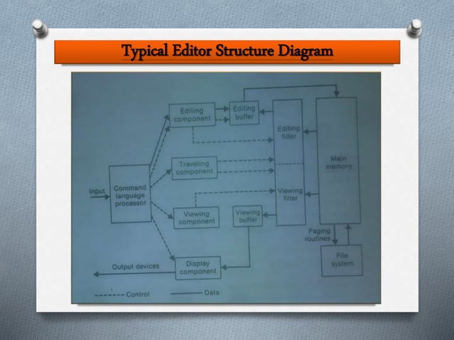 Editor structure | PPTX | Desktop Publishing | Computer Software and ...