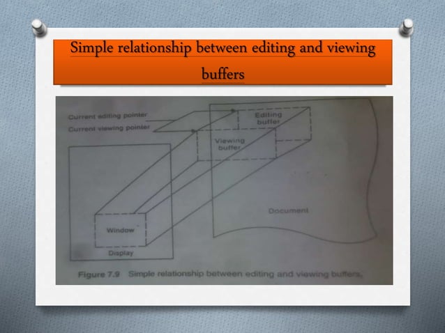 Editor structure | PPTX | Desktop Publishing | Computer Software and ...