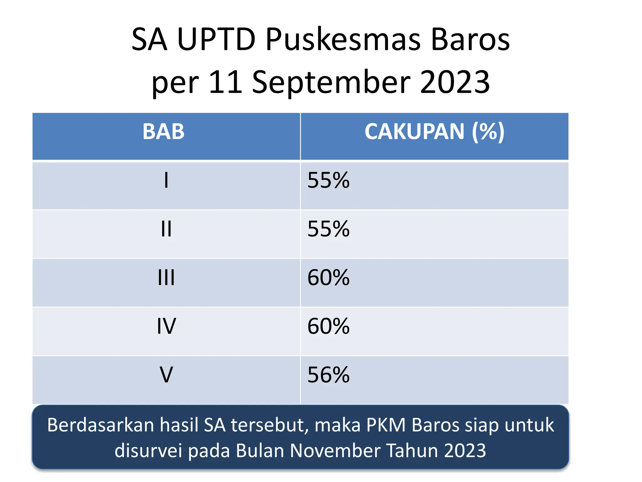 Edit Outline presentasi puskesmas Baros.pptx