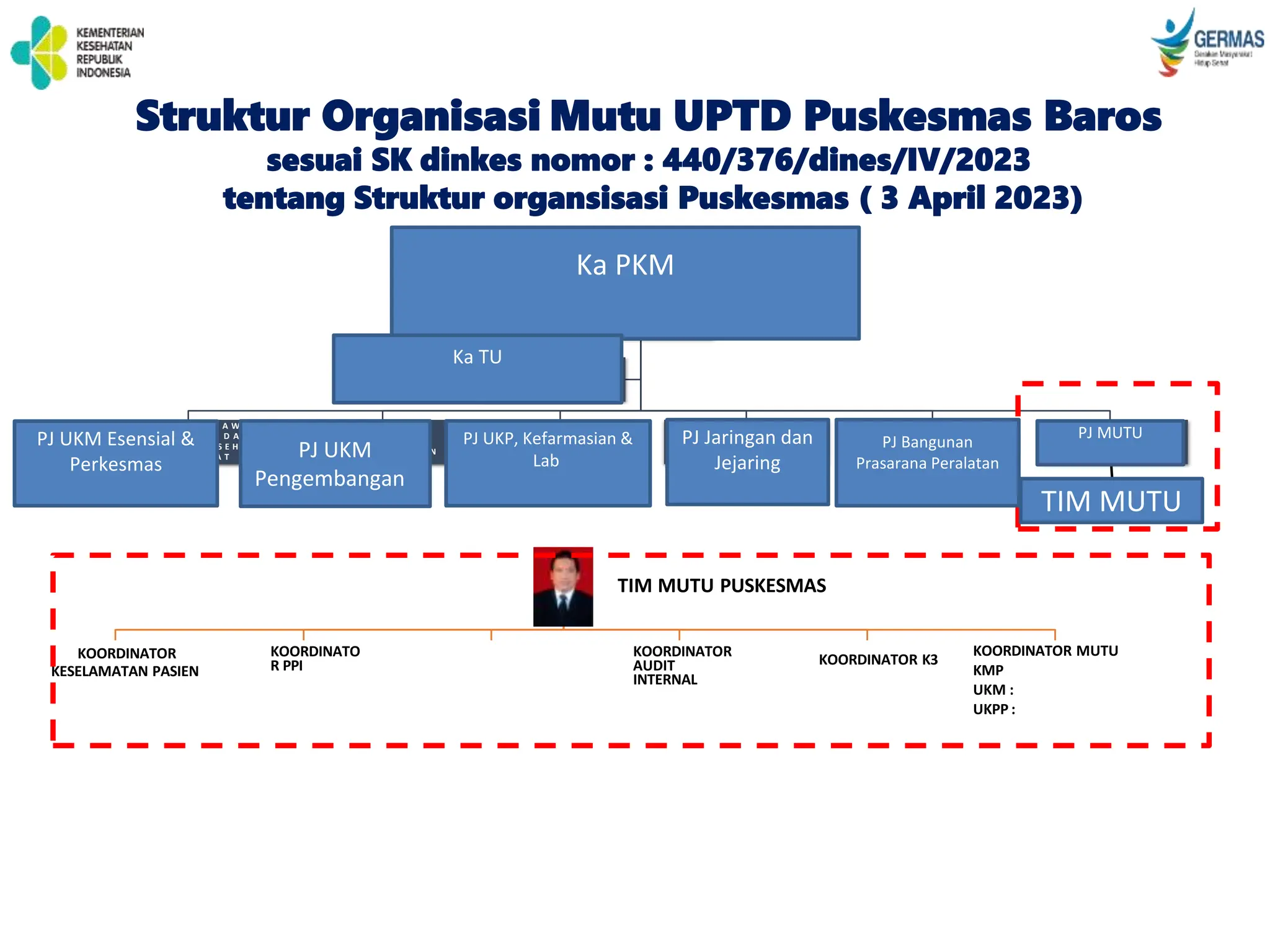 Edit Outline presentasi puskesmas Baros.pptx