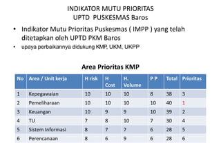 Edit Outline presentasi puskesmas Baros.pptx
