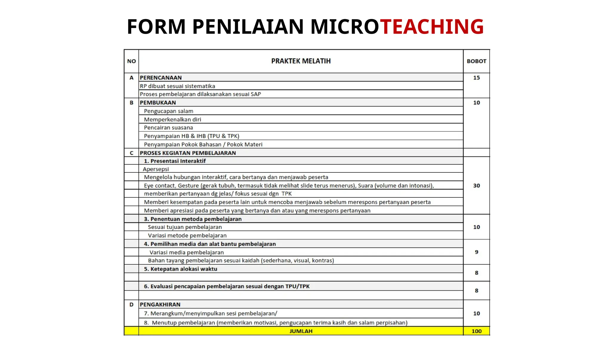 EDIT Penjelasan Microteaching pelatihan TPK.pptx