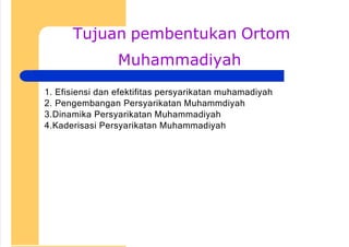 Power point _ Sejarah kelahiran IMM.pptx