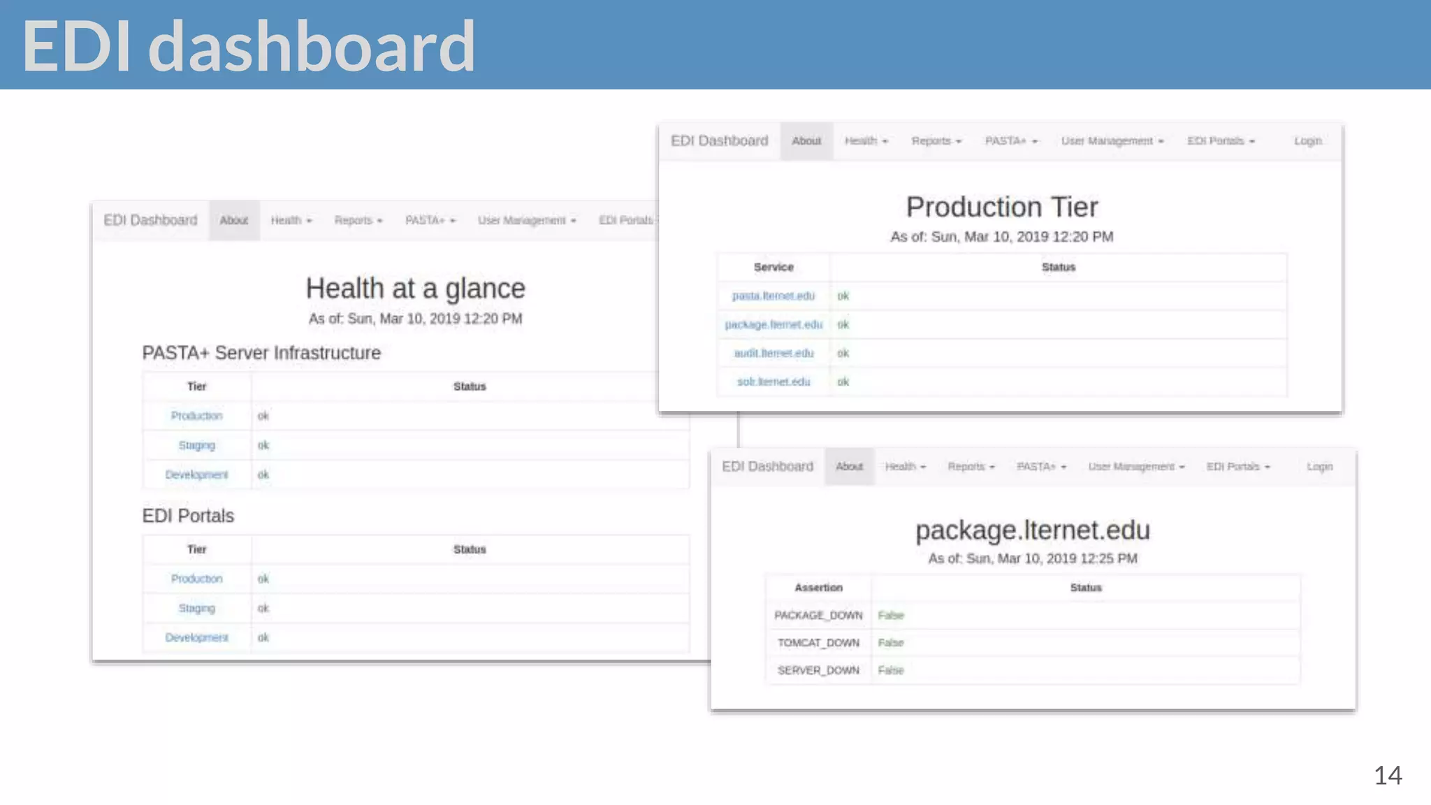 EDI Training Module 11: Publishing Data in the EDI Repository | PPTX ...