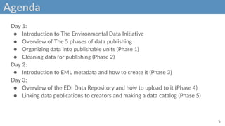 EDI Training Module 1: Workshop Introduction | PPTX