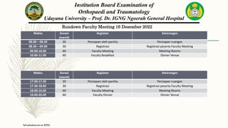 edit RUNDOWN DAN ALUR UJIAN BOARD EXAMINATION.pptx | Educational Assessment | Education