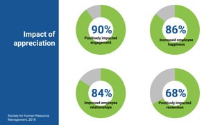 30 in 30 Series: PART 2: 30 Employee Appreciation Ideas | PPT