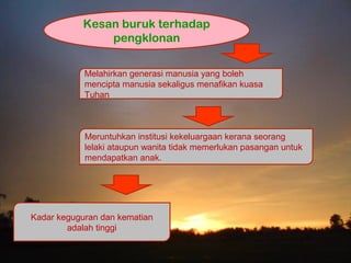 Klon Dalam Islam | PPT