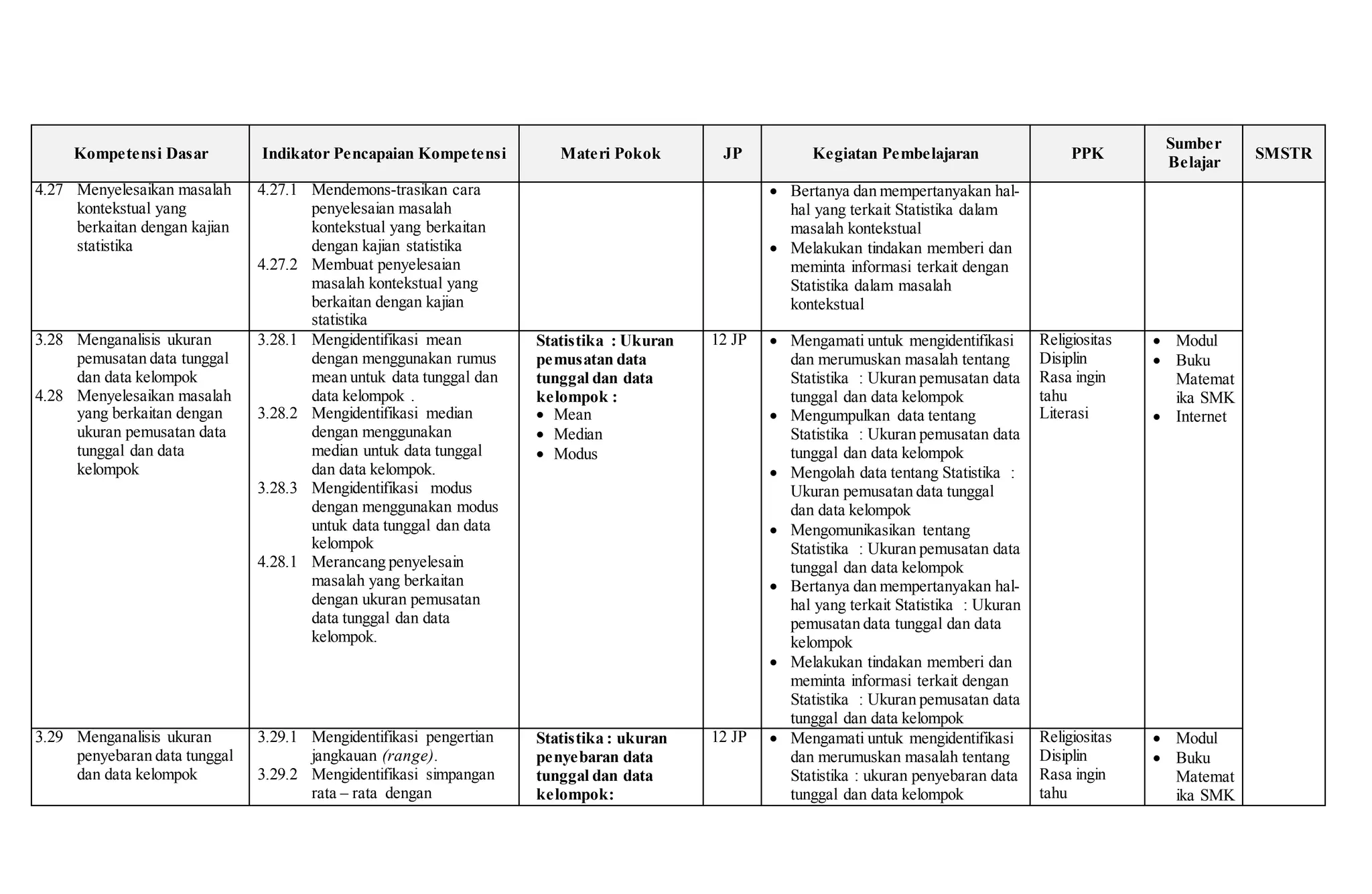 Edit_SILABUS MATEMATIKA KELAS 12 SMK TAHUN 2021 2022.docx