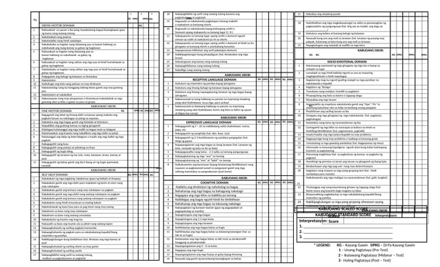 EDITED ECCD for kindergarten form in word | DOCX