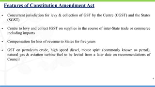 EDIT Unit-04 GST.PPT