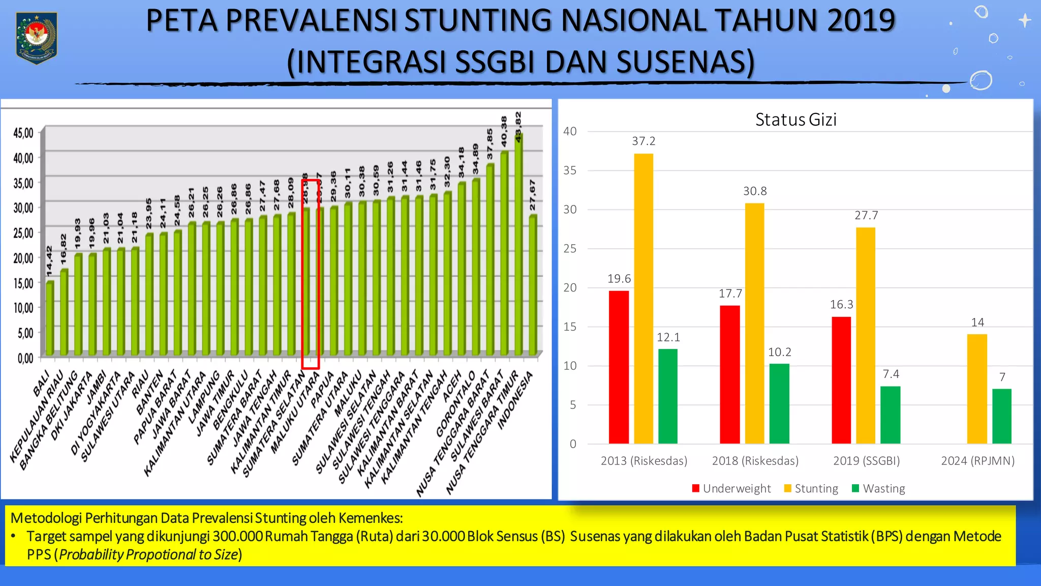 Kebijakan Kemendagri dalam Pelaksanaan Aksi Konvergensi - Bangda | PDF