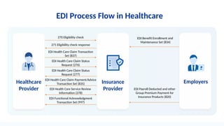 EDI Webinar Deck - final version (1).pptx