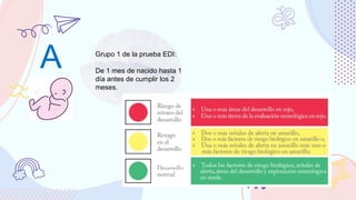 prueba de evaluacion de desarrollo infantil, pediatria evaluaciones EDI ...