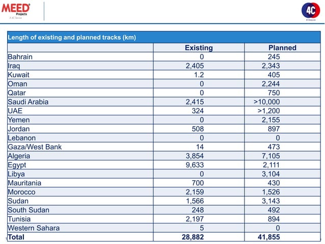 Ed james meed - focus day | PDF