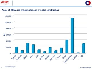 Ed james meed - focus day | PDF